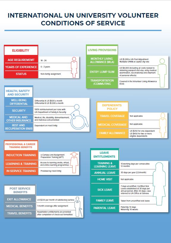 Unified Conditions of Service